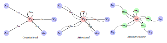 图神经网络常用方法的统一观点 - 知乎