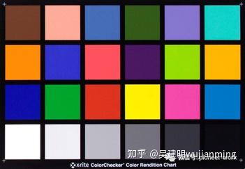 Camera基础原理与畸变补偿 - 知乎