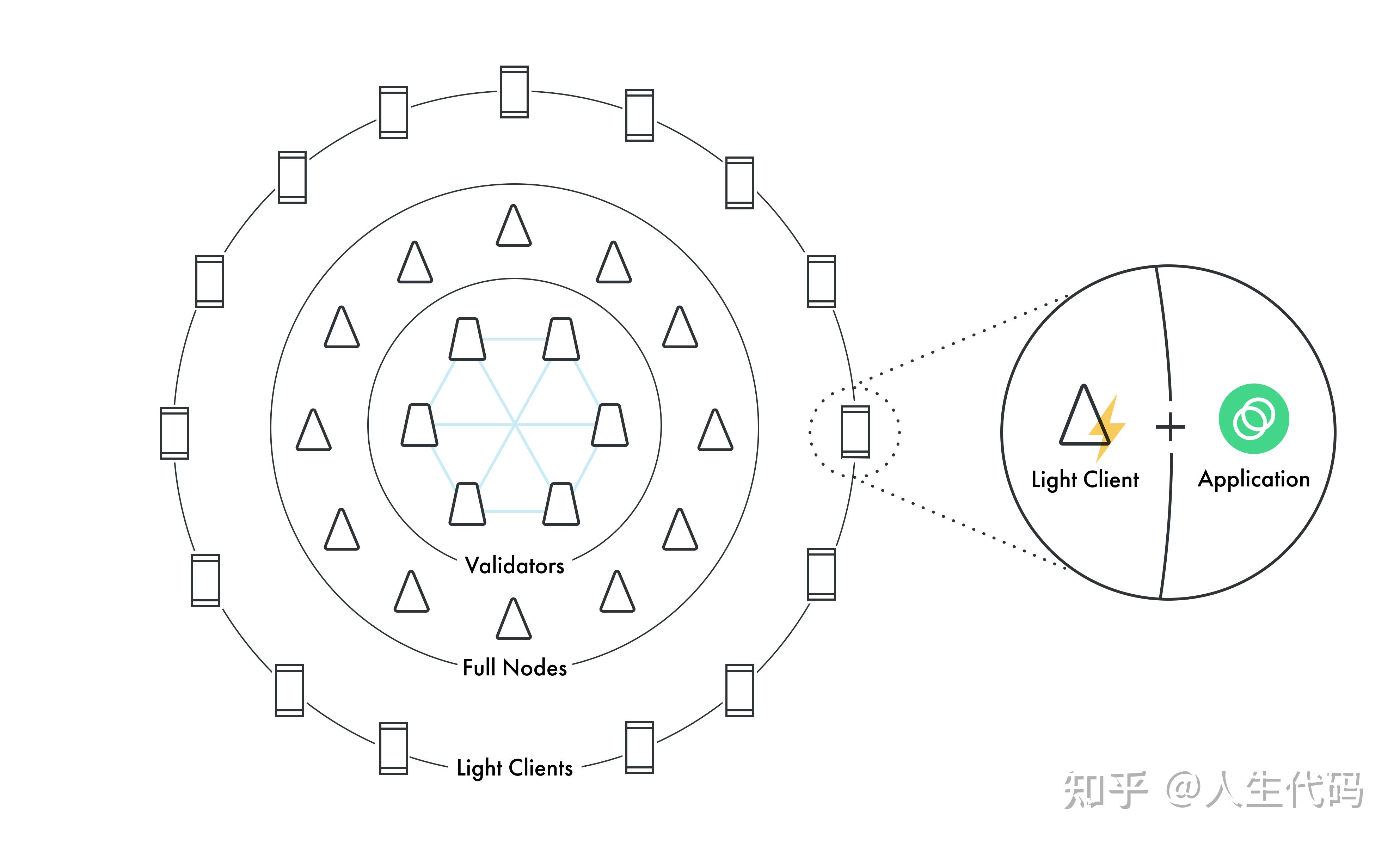 一文帮助你了解 celo 币 + 实践 - 知乎