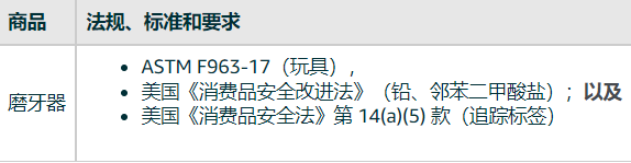 婴儿磨牙用品美国ASTM F963-17认证费用是多少？ - 知乎