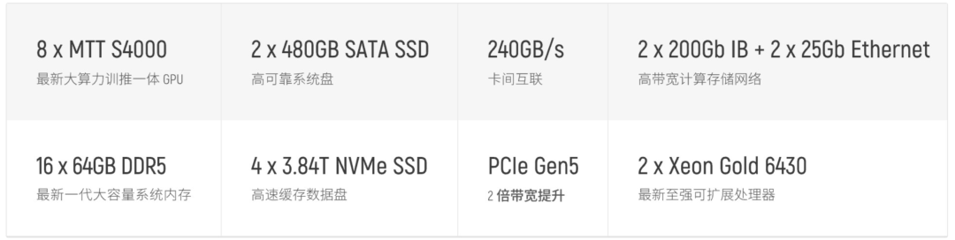 摩尔线程产品全景图 - 知乎