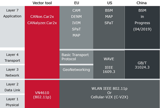 C-V2X仿真测试之2D虚拟场景搭建探秘 ——CANoe.Car2x开启奇妙之旅 - 知乎