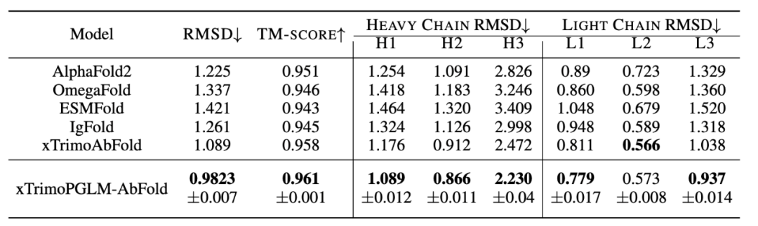 将蛋白质语言模型扩展到千亿参数，深度解读百图生科、清华xTrimoPGLM模型 - 知乎