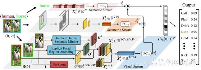 人物交互（human object interaction）论文汇总-2020年 - 知乎