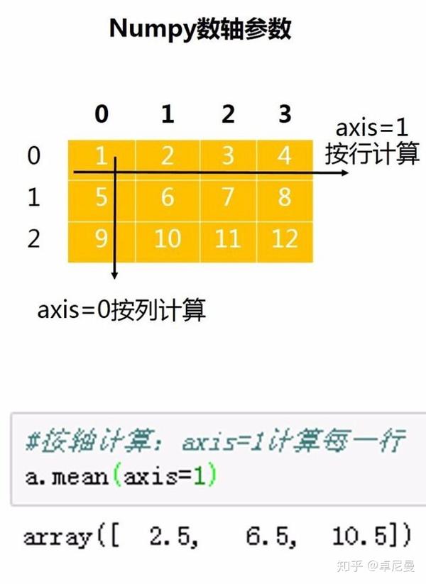 数据分析 利用python进行一维和二维数据分析 知乎