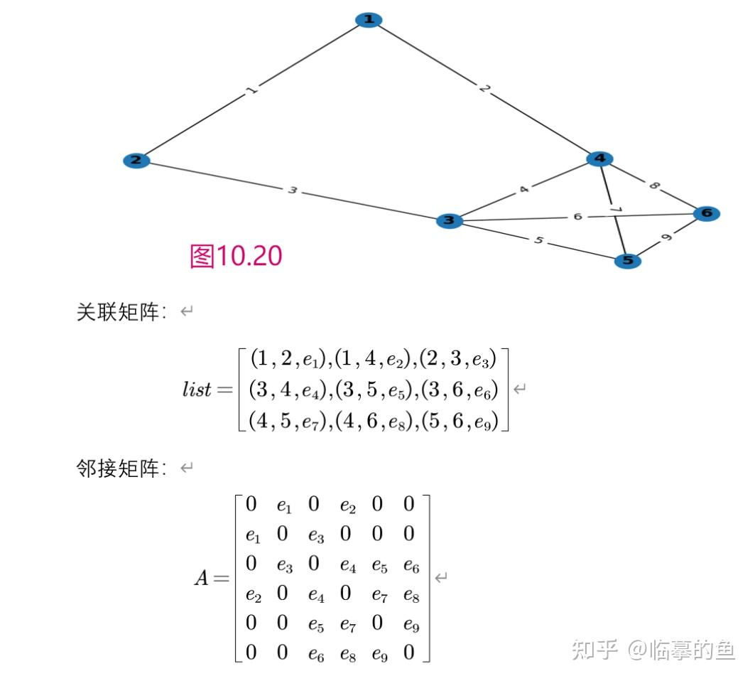 Python数学实验与建模（10章图论模型）自制答案 知乎 