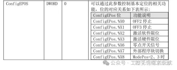 【原创教程】西门子1500PLC通过FB284控制V90（进阶版） - 知乎