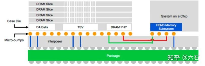 先进封装杂谈——2.5D/3D先进封装 - 知乎