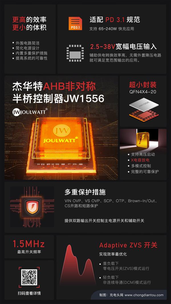 基于AHB拓扑设计，杰华特推出135W氮化镓快充电源方案 - 知乎