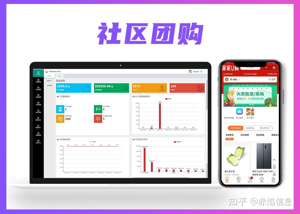 惊爆！社区团购联姻胖东来“社区共建模式”，商超GMV真能狂飙300%？ - 知乎