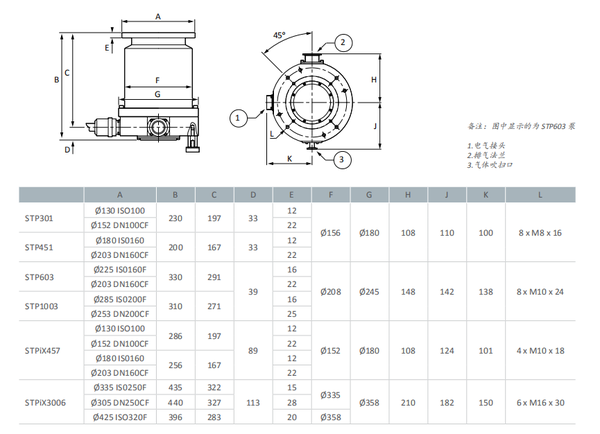 Edwards爱德华STP磁悬浮涡轮分子泵（型号：STP301、STP451、STP603、STP1003、STPiX457 ...