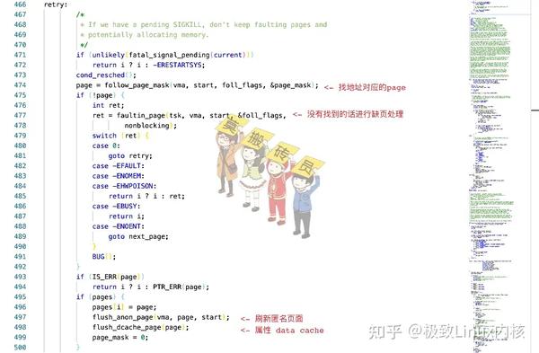 Linux mmap()系统调用 - 知乎