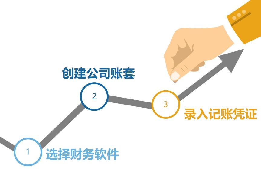 新公司如何建账？新公司适合什么财务软件？ 知乎
