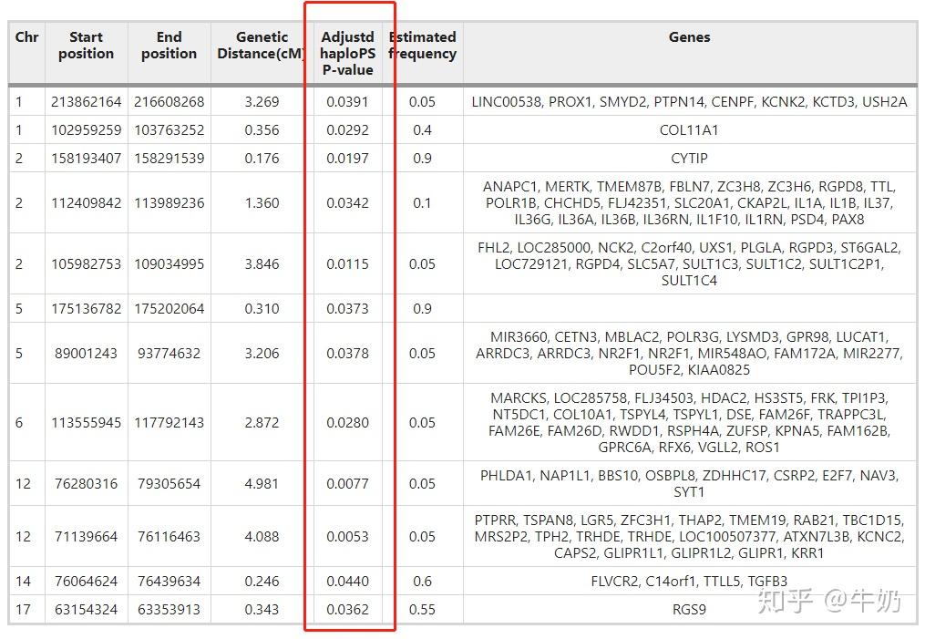haploPS、XP-EHH、 Fst检测正向选择信号的实例介绍 - 知乎