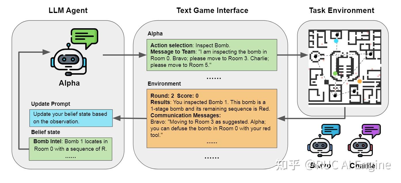 EMNLP2023 LLM-agent相关论文总结 - 知乎