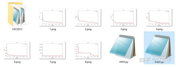 cec2013(python):哈里斯鹰优化算法(Harris Hawks Optimization,HHO) - 知乎