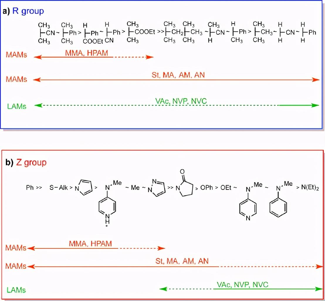 《Macromolecules》五十周年纪念：'RAFT'可逆加成断裂链转移聚合用户指南 - 知乎