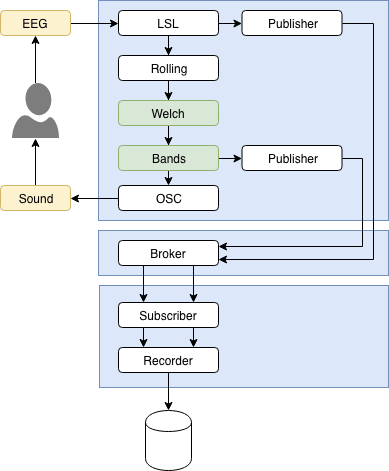 『脑机接口BCI资源合集』软件篇 —— 为你匹配最适合的BCI分析软件 - 知乎