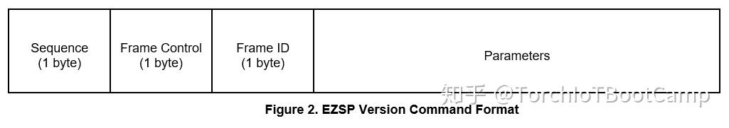 Zigbee EZSP UART协议介绍 - 知乎