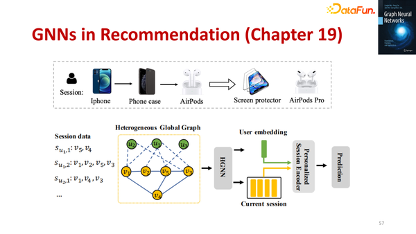 GNN的基础、前沿和应用 - 知乎