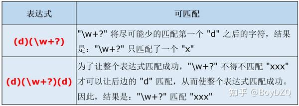 详解Python正则表达式（含丰富案例） - 知乎