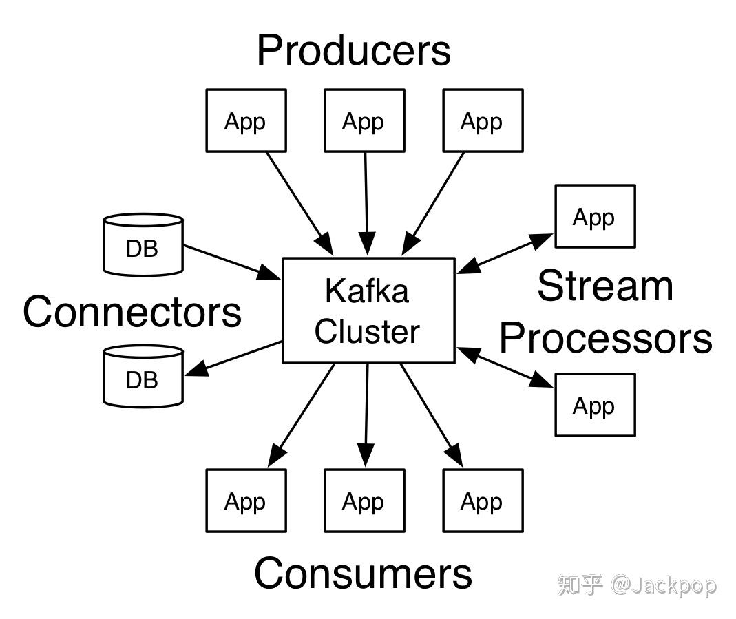 简易教程 Kafka从搭建到使用 知乎 