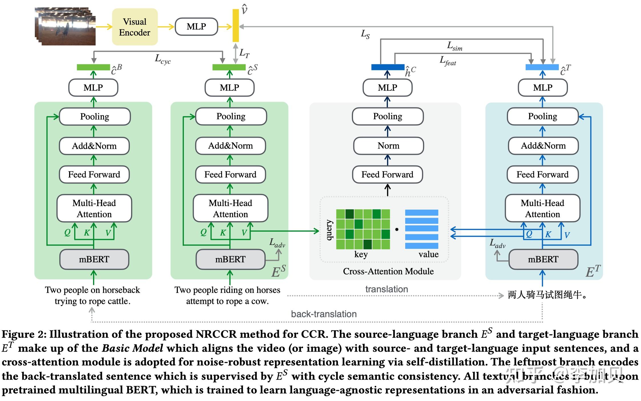 ACM MM'2022 | 首个针对跨语言跨模态检索的噪声鲁棒研究工作 - 知乎