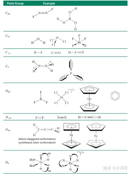 Molecular Symmetry and Group Theory - 知乎