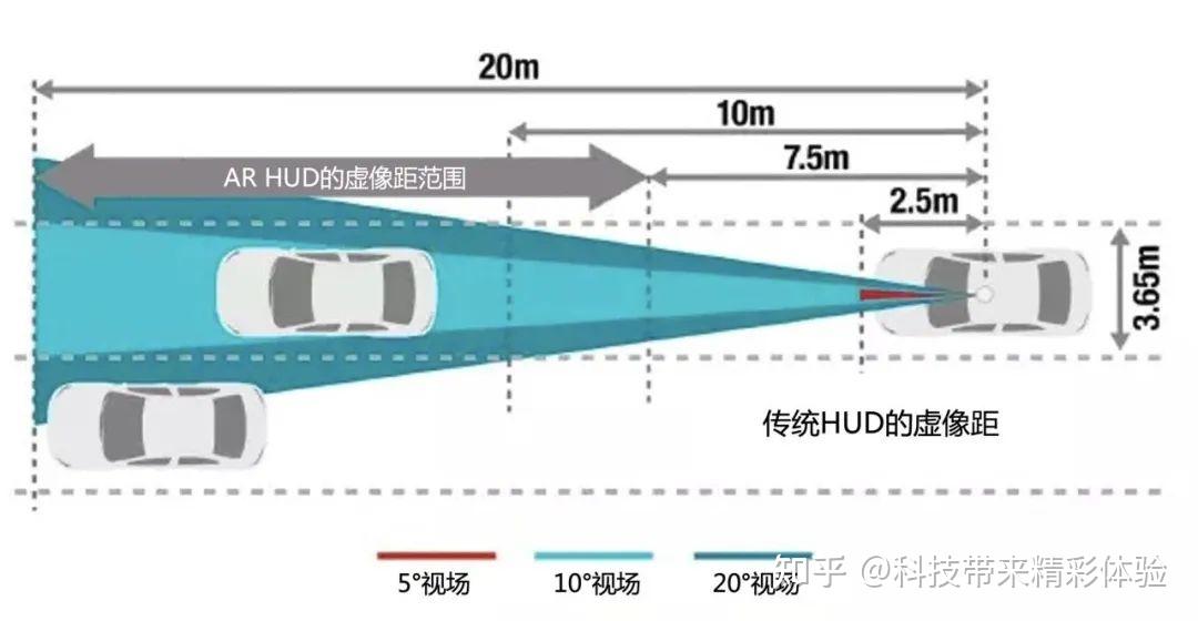 一文详解最in的车载显示应用：AR-HUD - 知乎
