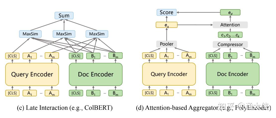 Multi-View Document Representation Learning for Open-Domain Dense Retrieval - 知乎