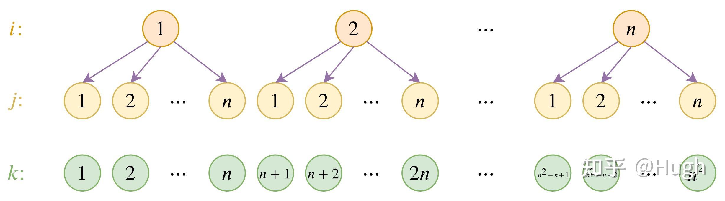MovieChat: From Dense Token to Sparse Memory for Long Video ...