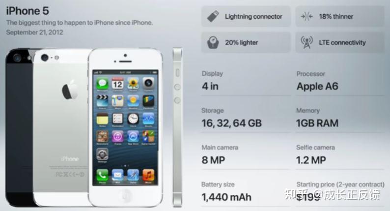 14年33款iPhone，你用过哪款？iphone家族大集合，你认为哪款最经典？ - 知乎