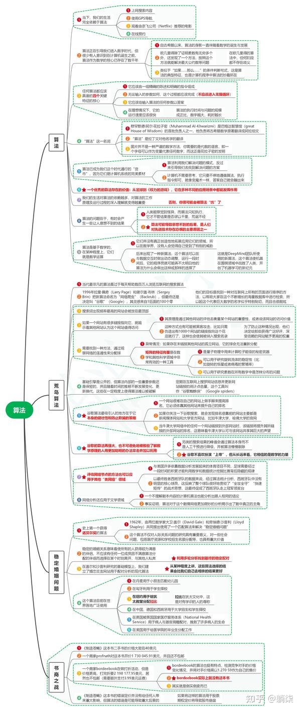 读天才与算法：人脑与AI的数学思维笔记04_算法 - 知乎