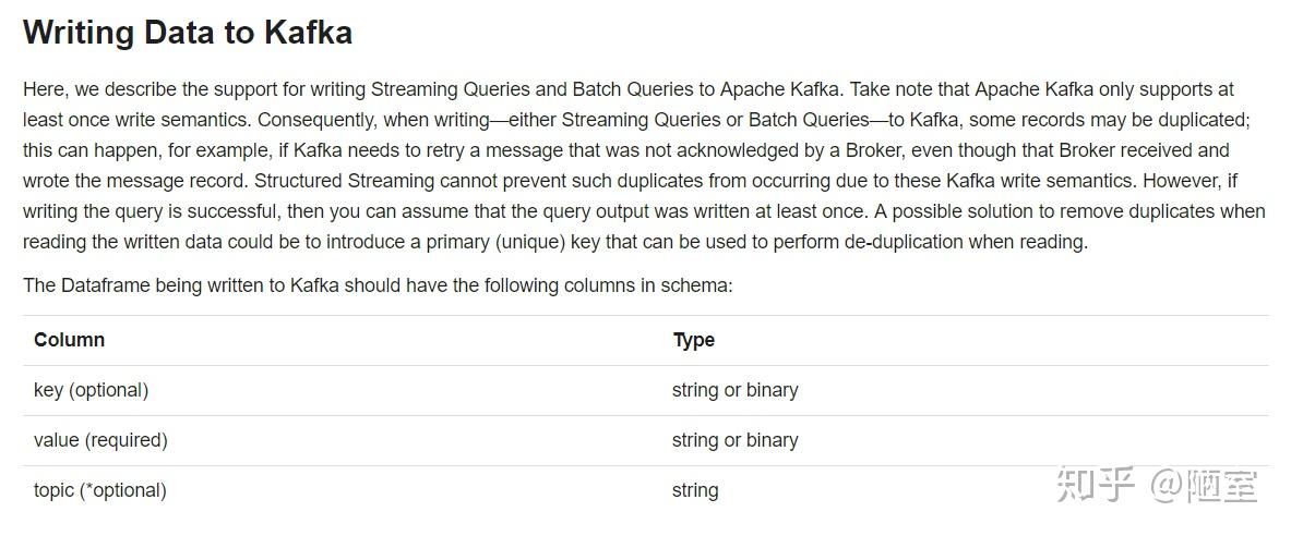 Spark+Kafka+WebSocket+eCharts实时分析-完全记录（3） - 知乎