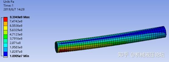 Ansys 中Fixed support 和 remote displacement 的区别 - 知乎