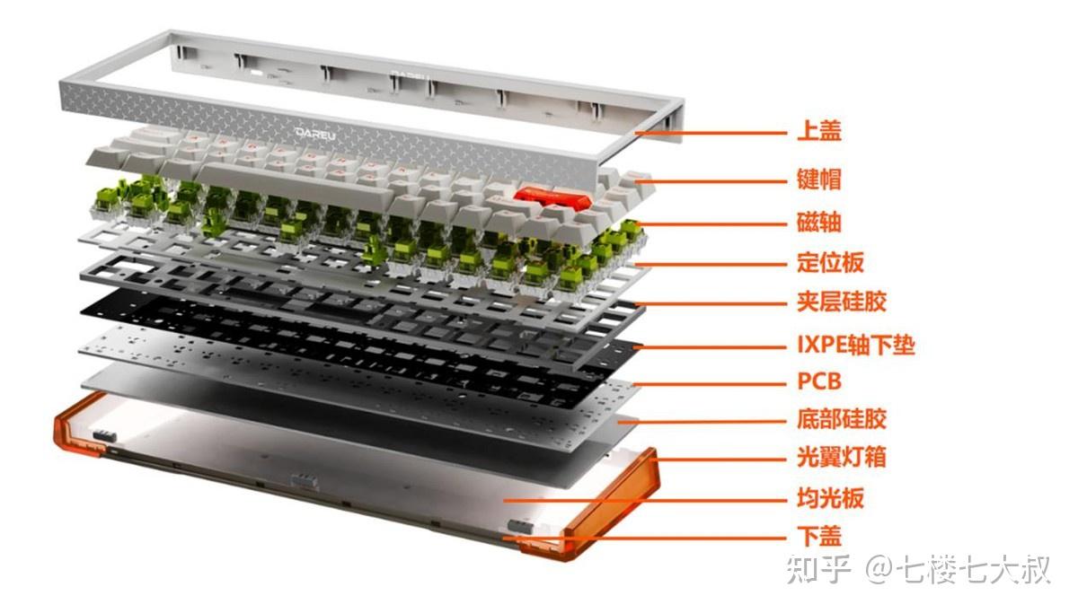 8K稳连光效耀眼，达尔优COOL 68磁轴键盘让你快人一步 - 知乎