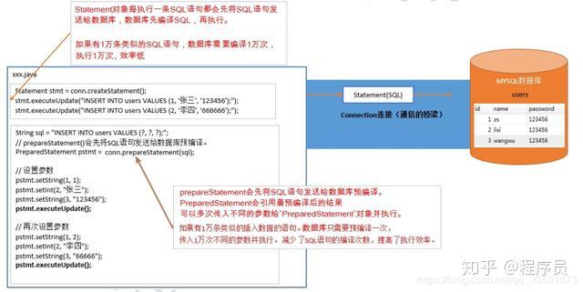 教你如何6秒钟往mysql插入100万条数据然后删库跑路! 知乎