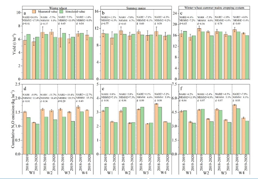 【精选】双碳目标下土壤碳库评估模型DNDC实践应用系列论文精选 - 知乎