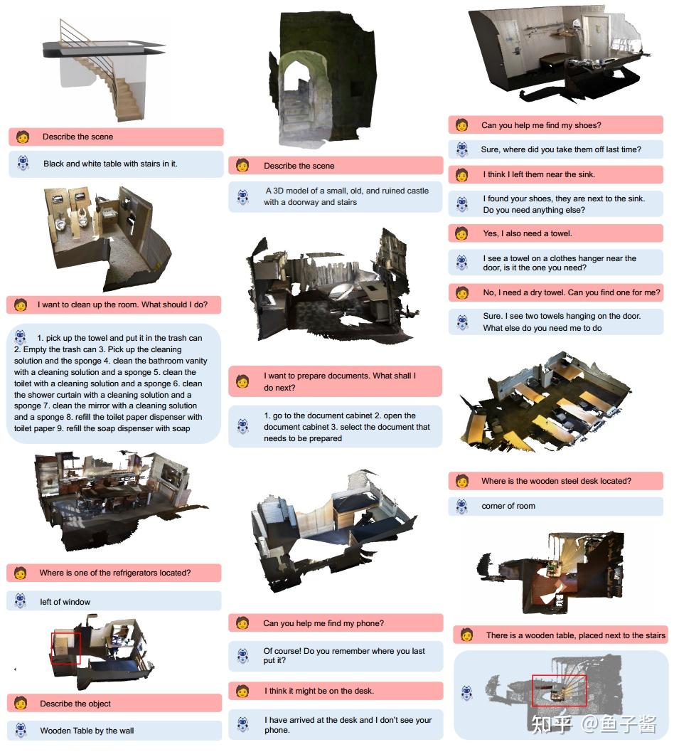 NeurIPS 23 Spotlight丨3D-LLM：将3D世界注入大语言模型 - 知乎