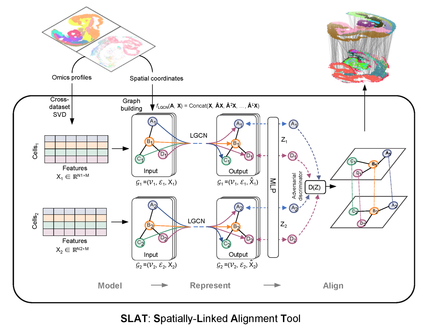 BioRxiv | 高歌课题组开发首个异源Spatial Omics Data Alignment算法——SLAT算法 - 知乎