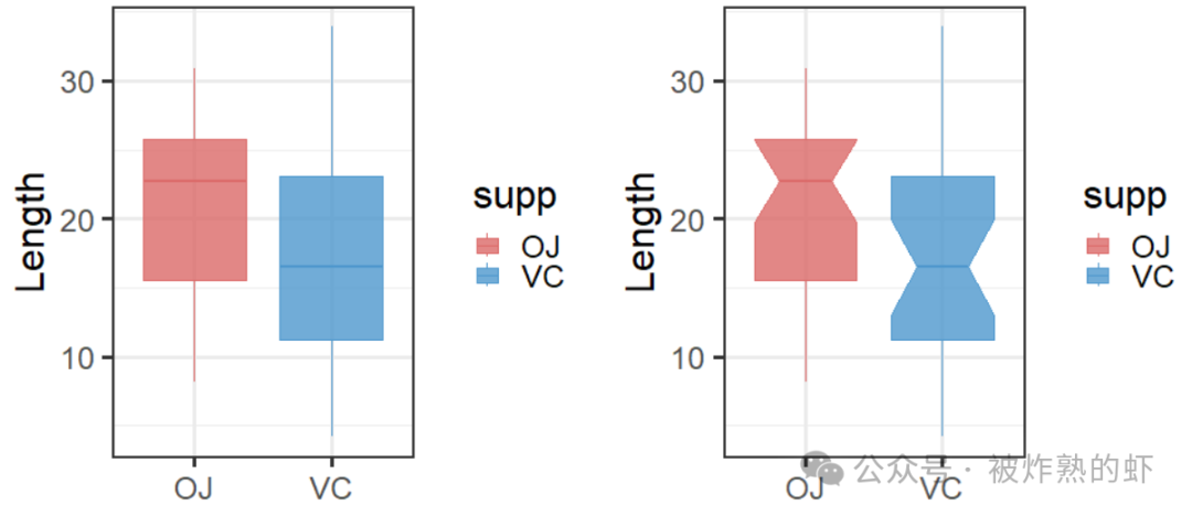 R语言画图 | ggplot2绘制箱线图 - 知乎