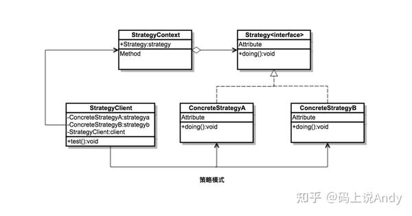 策略模式 - 知乎