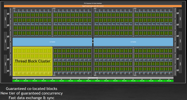Nvidia Hopper Architecture New Features - 知乎