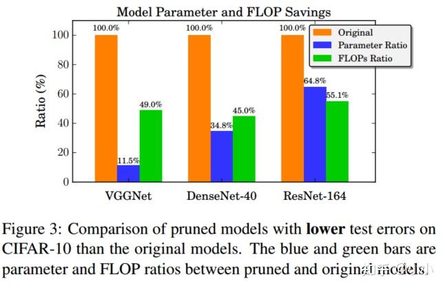 论文阅读（1）模型剪枝-Learning Efficient Convolutional Networks through Network Slimming - 知乎