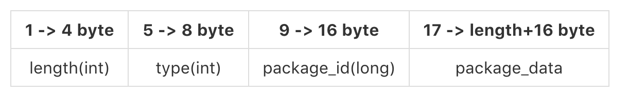 HTTP, TCP, Socket, RPC and GRPC - Programmer All