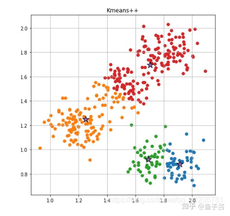 KNN与K-means从入门到实战，看这一篇就够了 - 知乎
