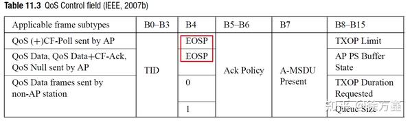 802.11协议精读37：三论APSD节能模式 - 知乎