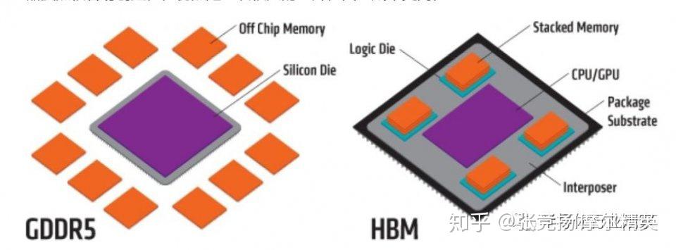 DRAM的架构历史和未来 - 知乎
