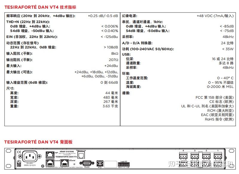 BIAMP TesiraFORTÉ DAN VT4 固定 I/O DSP 数字音频处理器 - 知乎
