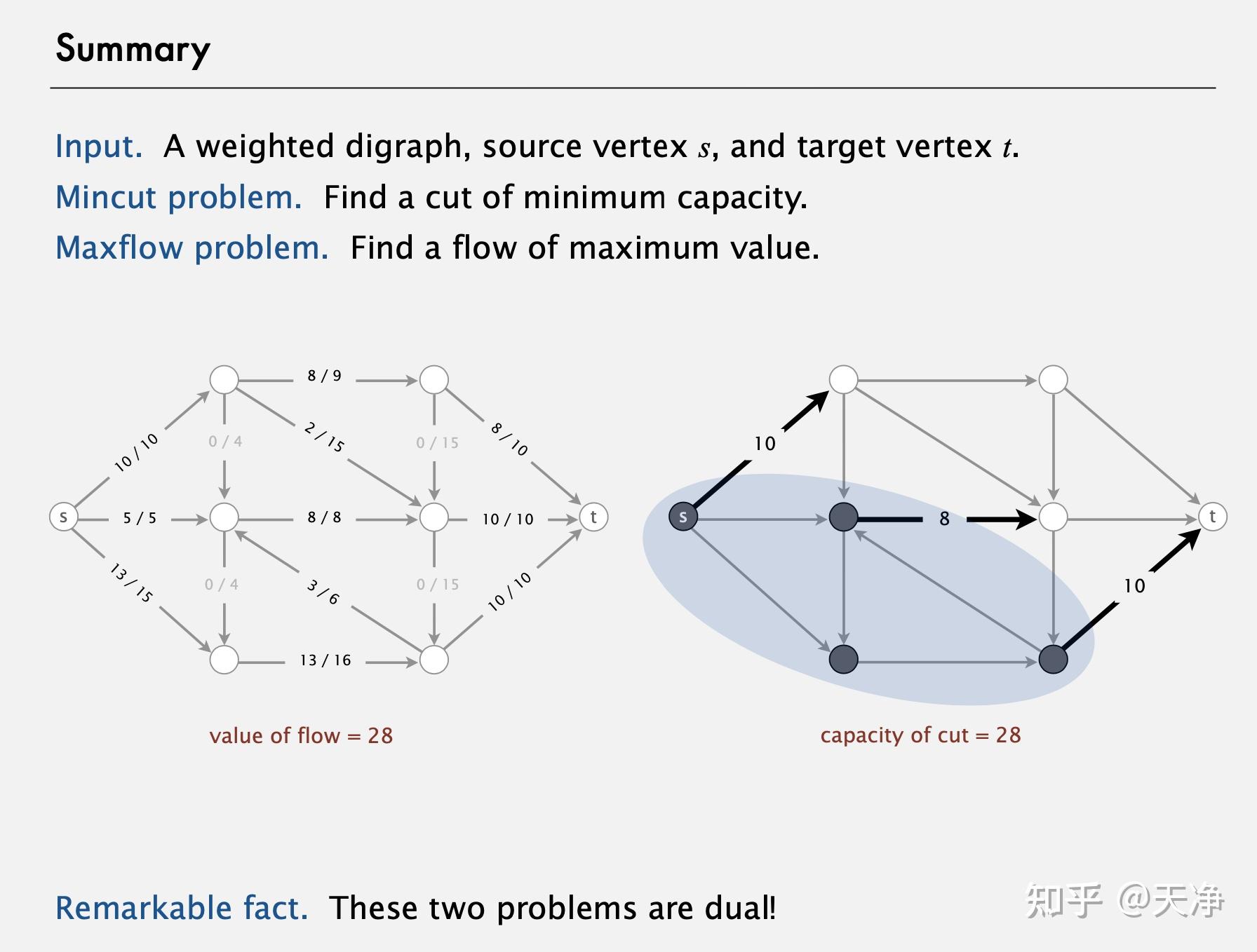 普林斯顿算法第八周： Baseball elimination - 知乎